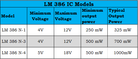 LM386 Low Voltage Audio Power Amplifier IC-Perceptive Electronic Components