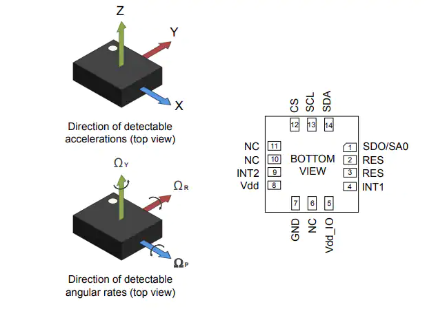 STMicroelectronics Introduces Inertial Module and ASIL B Certified ...